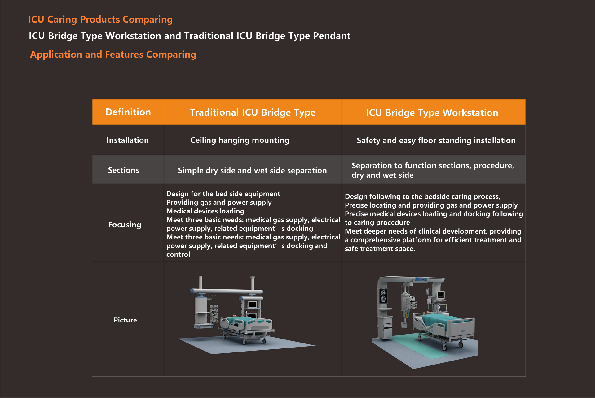 ICU workstation series - 太阳龙医疗科技官网